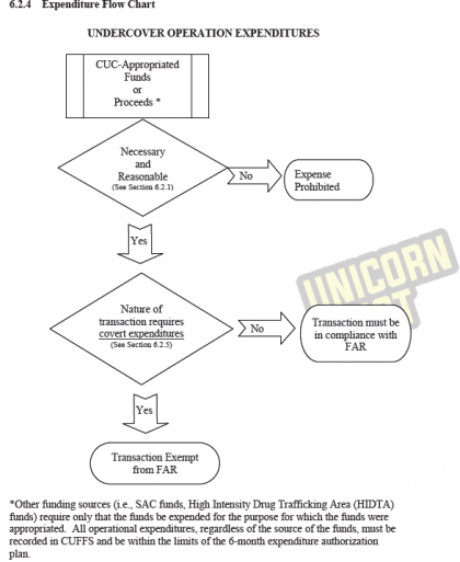Undercover Expenditure FlowChart - UNICORN RIOT