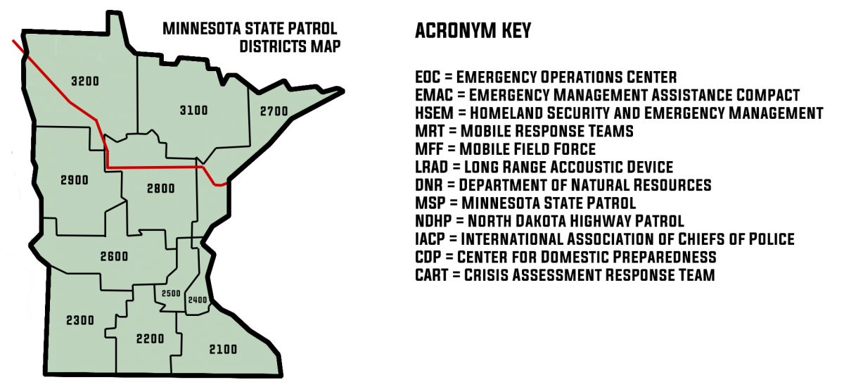 keymap - UNICORN RIOT