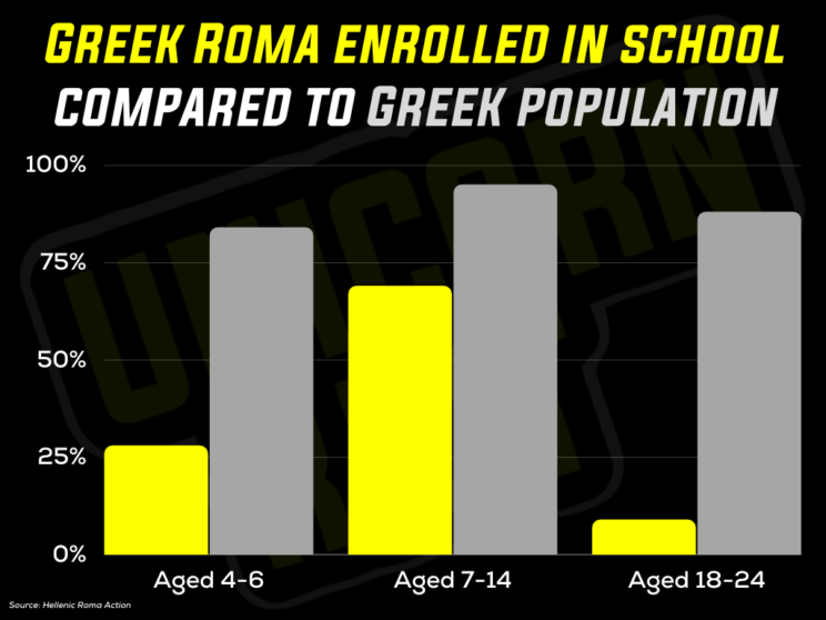 Roma in Greece Face a History of Exclusion, Exploitation and Racism ...